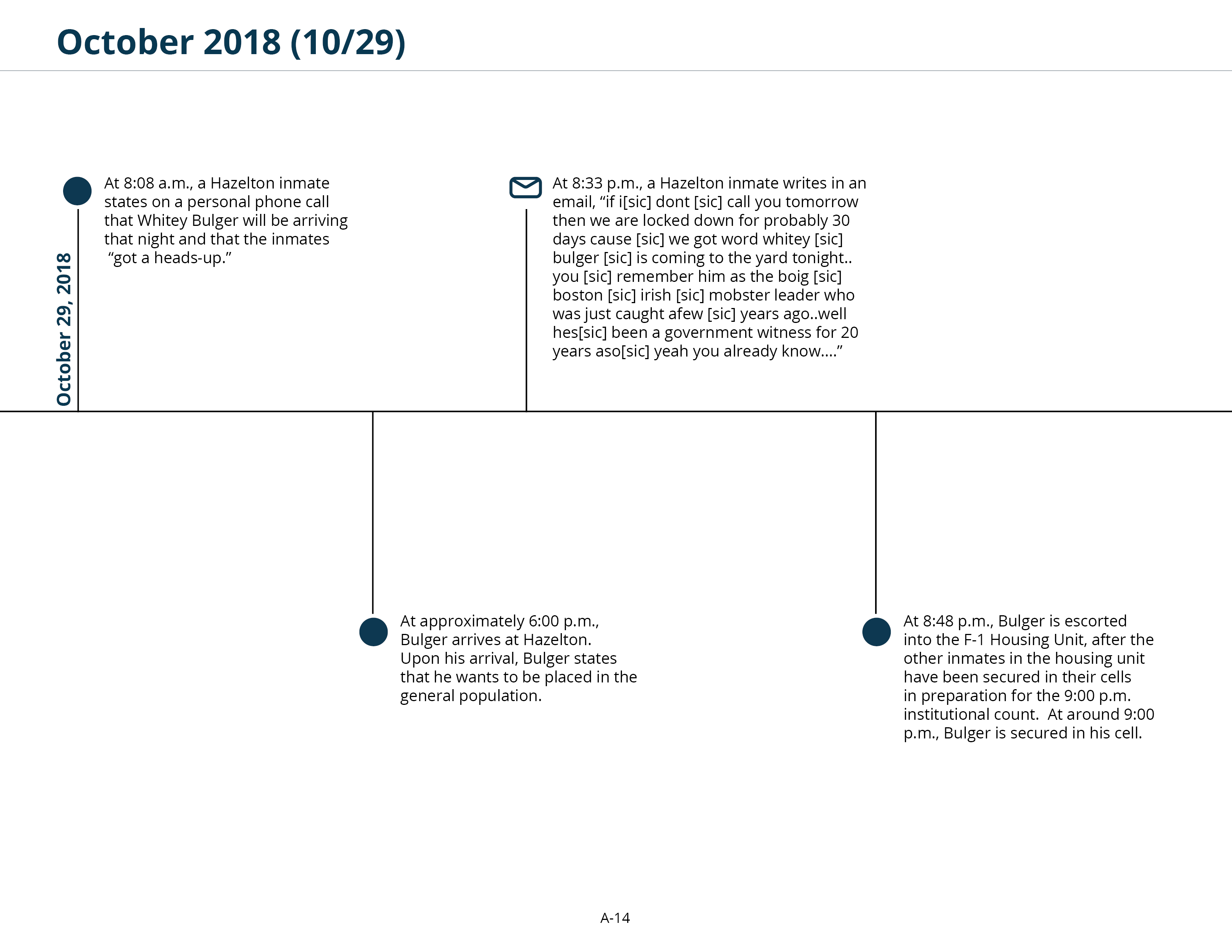 Investigation and Review of the Federal Bureau of Prisons' Handling of ...